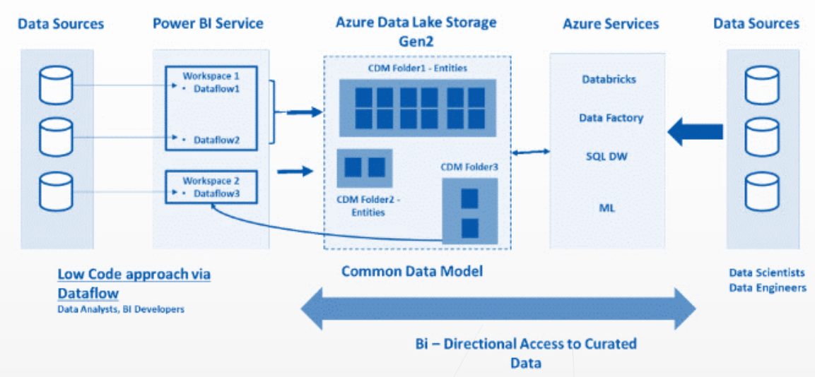 GitHub - neeleshapatil/Power-BI