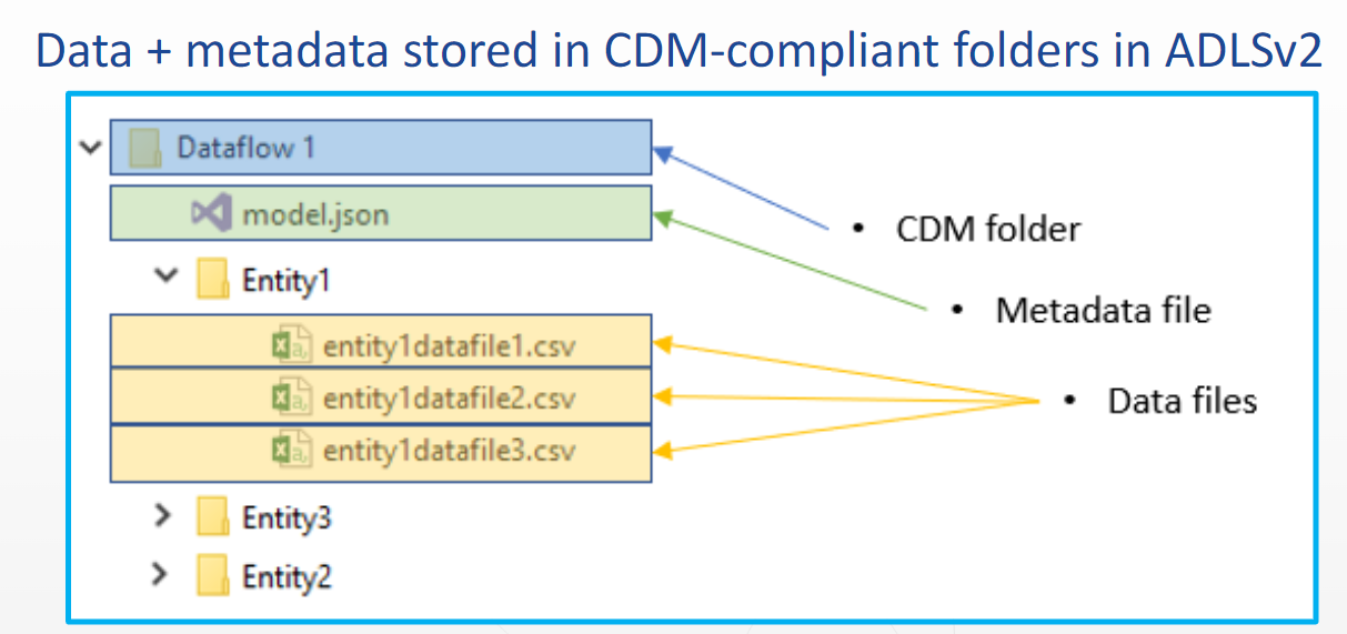 GitHub - neeleshapatil/Power-BI