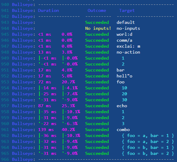 Summary reporting · Issue #168 · adamralph/bullseye · GitHub