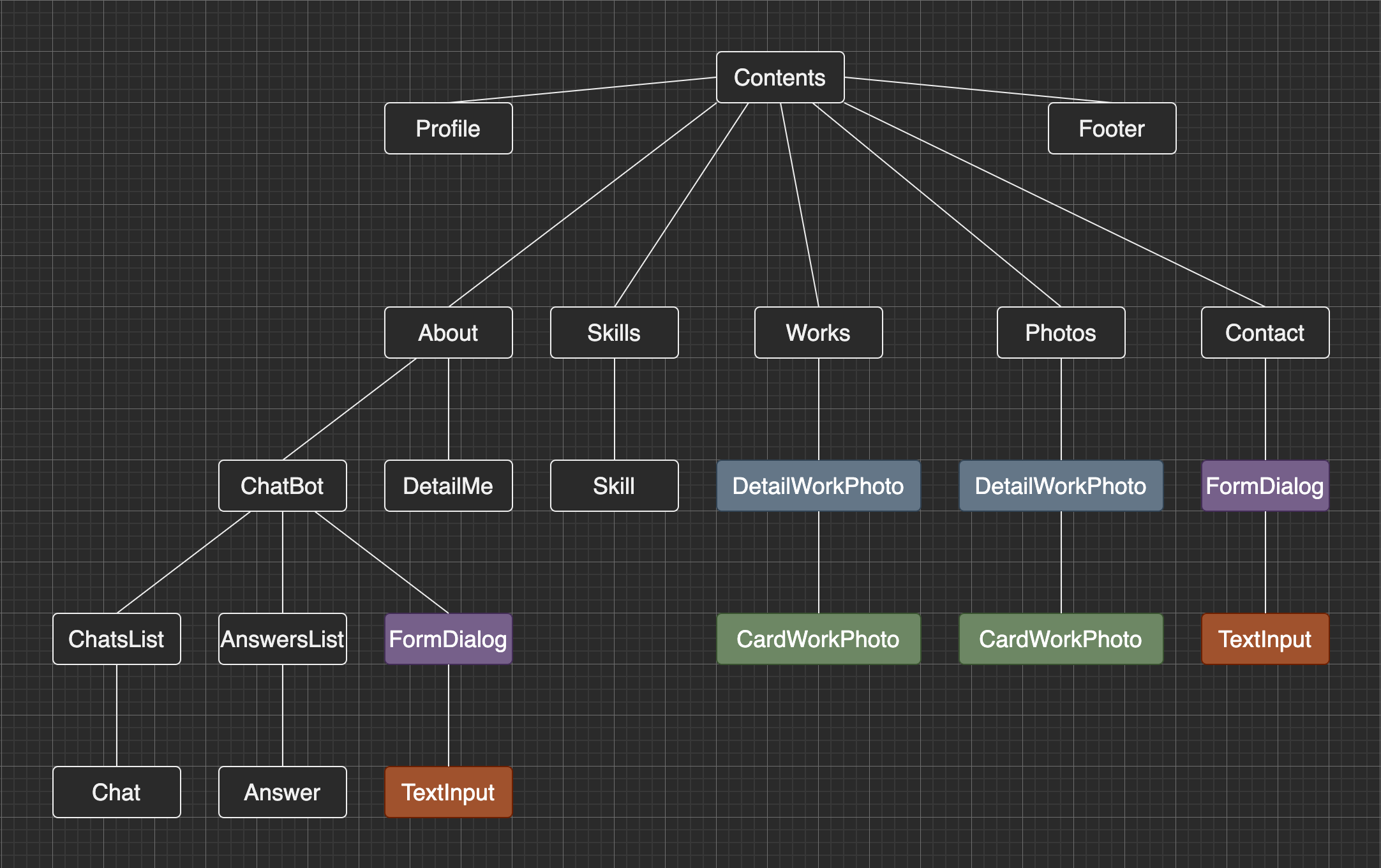 GitHub - yuktnk/yuktnk_portfolio_site: 2020年転職活動の時期に作成（React, Material UI, Firebase）