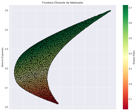 GitHub - mexirica/FronteiraEficiente: Fronteira Eficiente de Markowitz em Python