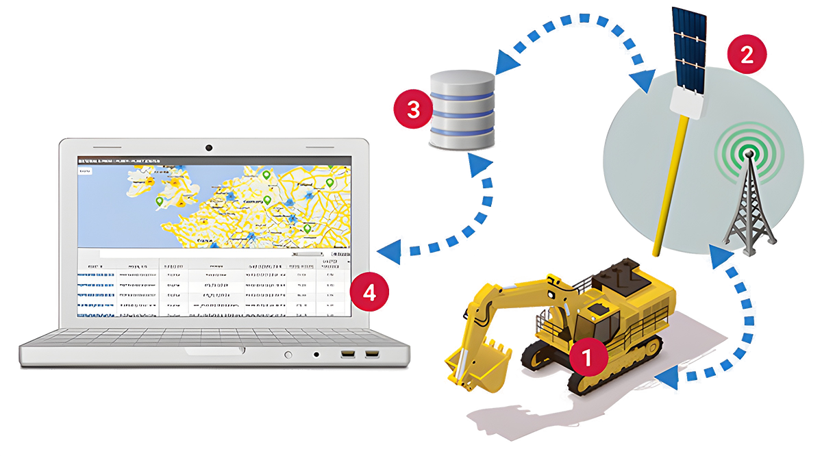 heavymachinery (Dylan Geraci) · GitHub