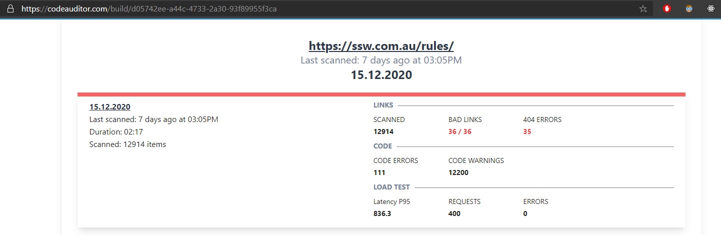 BUG - CodeAuditor showing different number of broken links on SSW Rules · Issue #115 ...