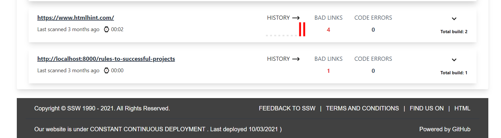 Footer - should show version number · Issue #121 · SSWConsulting/SSW.CodeAuditor · GitHub