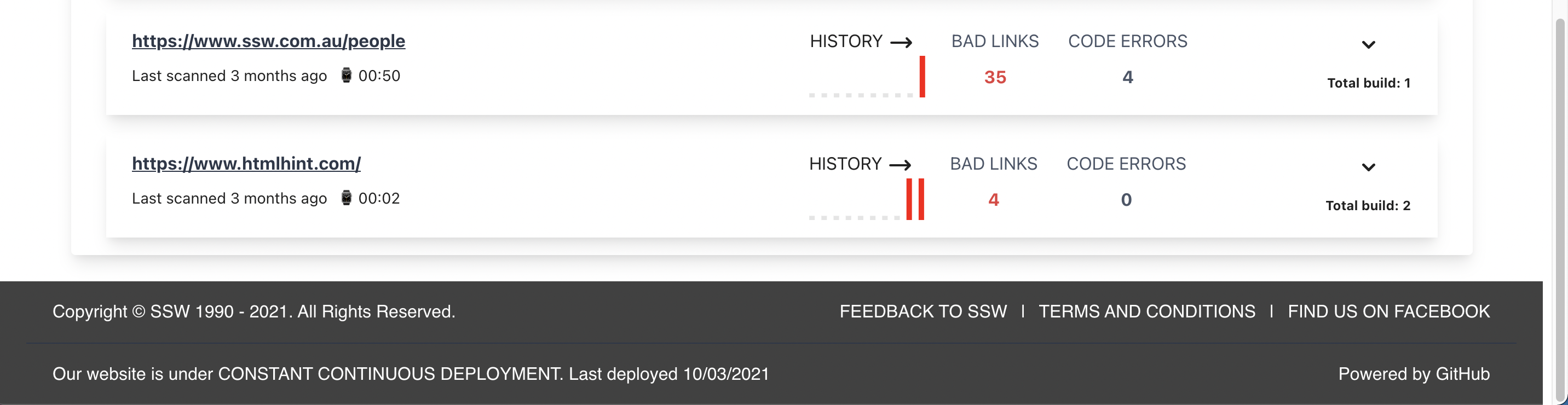 Footer - should show version number · Issue #121 · SSWConsulting/SSW.CodeAuditor · GitHub