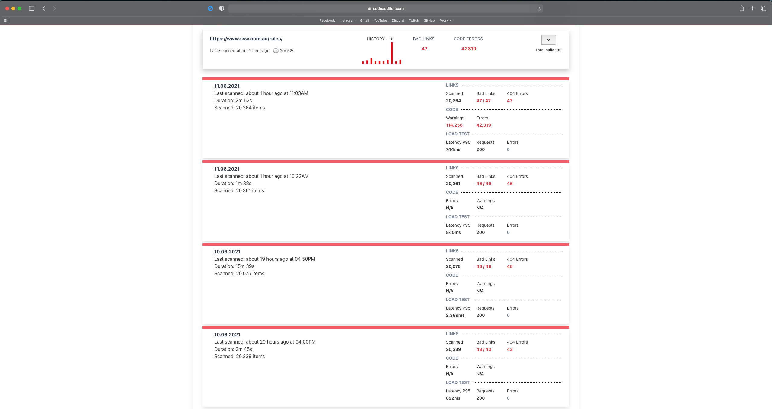 BUG - CodeAuditor showing different number of broken links on SSW Rules · Issue #115 ...