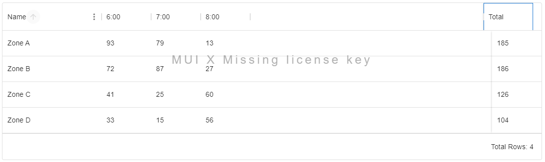 [DataGridPro] Pinned table header misalignment · Issue #10816 · mui/mui-x · GitHub