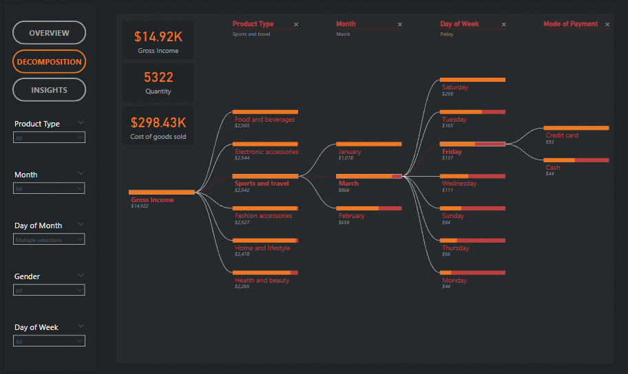 GitHub - Samarjeet-singh-chhabra/Walmart-Inc-Sales-Dashboard_powerBi: The Power BI dashboard ...