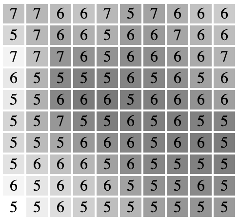 GitHub - masonblier/wine-som: Example project using RusticSOM to visualize winequality-red dataset
