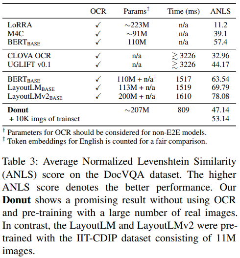 [paper-review] Donut: Document Understanding Transformer without OCR | good-riverdeer
