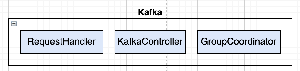 arch · Issue #1 · ping-chang-xin/kafka · GitHub