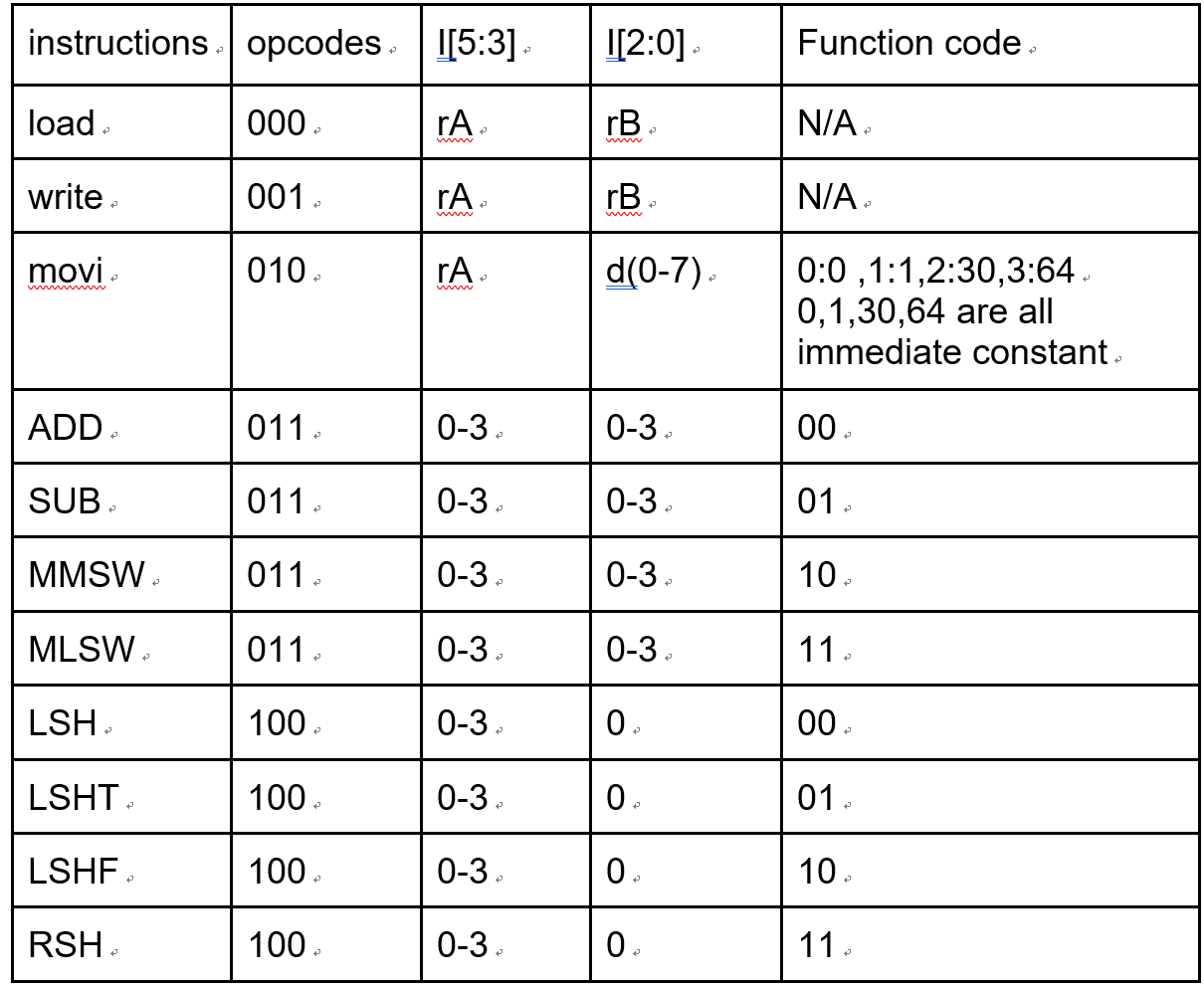 GitHub - PRK-innerpeace/9bitProcessor
