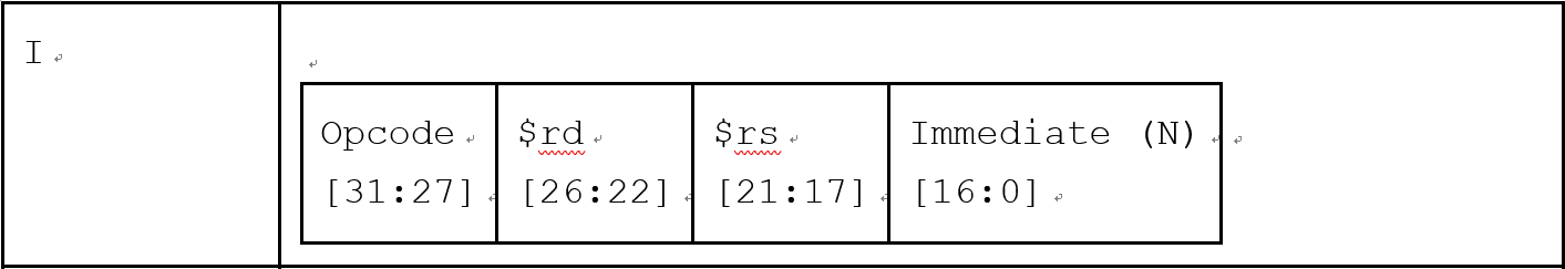 GitHub - PRK-innerpeace/MIPS-32bit-processor-R-and-I-type