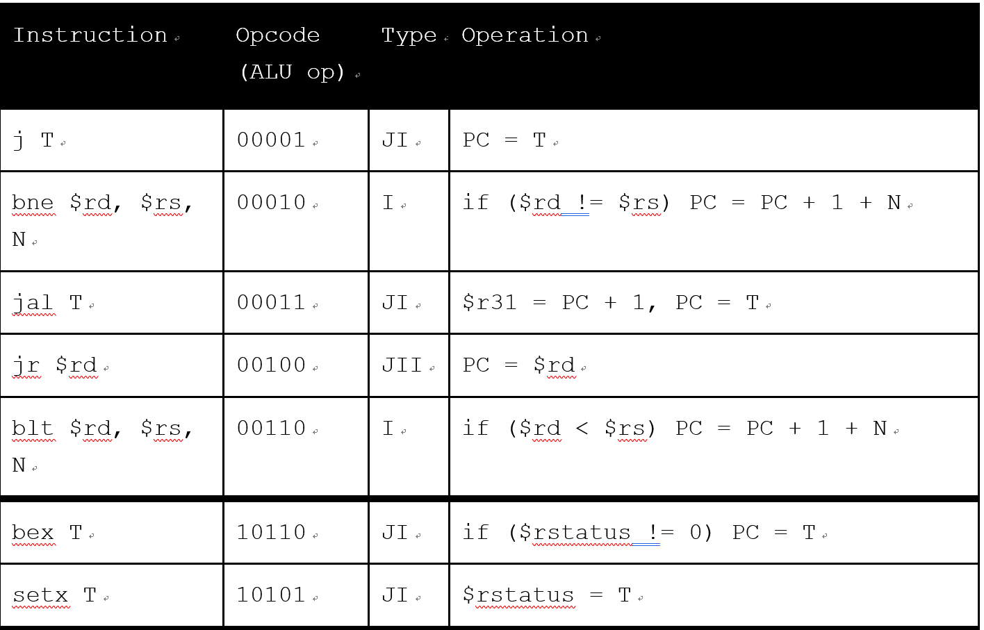 GitHub - PRK-innerpeace/MIPS-32bit-FullProcessor