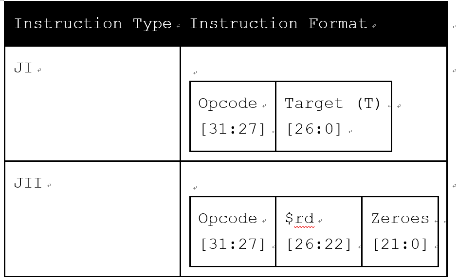 GitHub - PRK-innerpeace/MIPS-32bit-FullProcessor