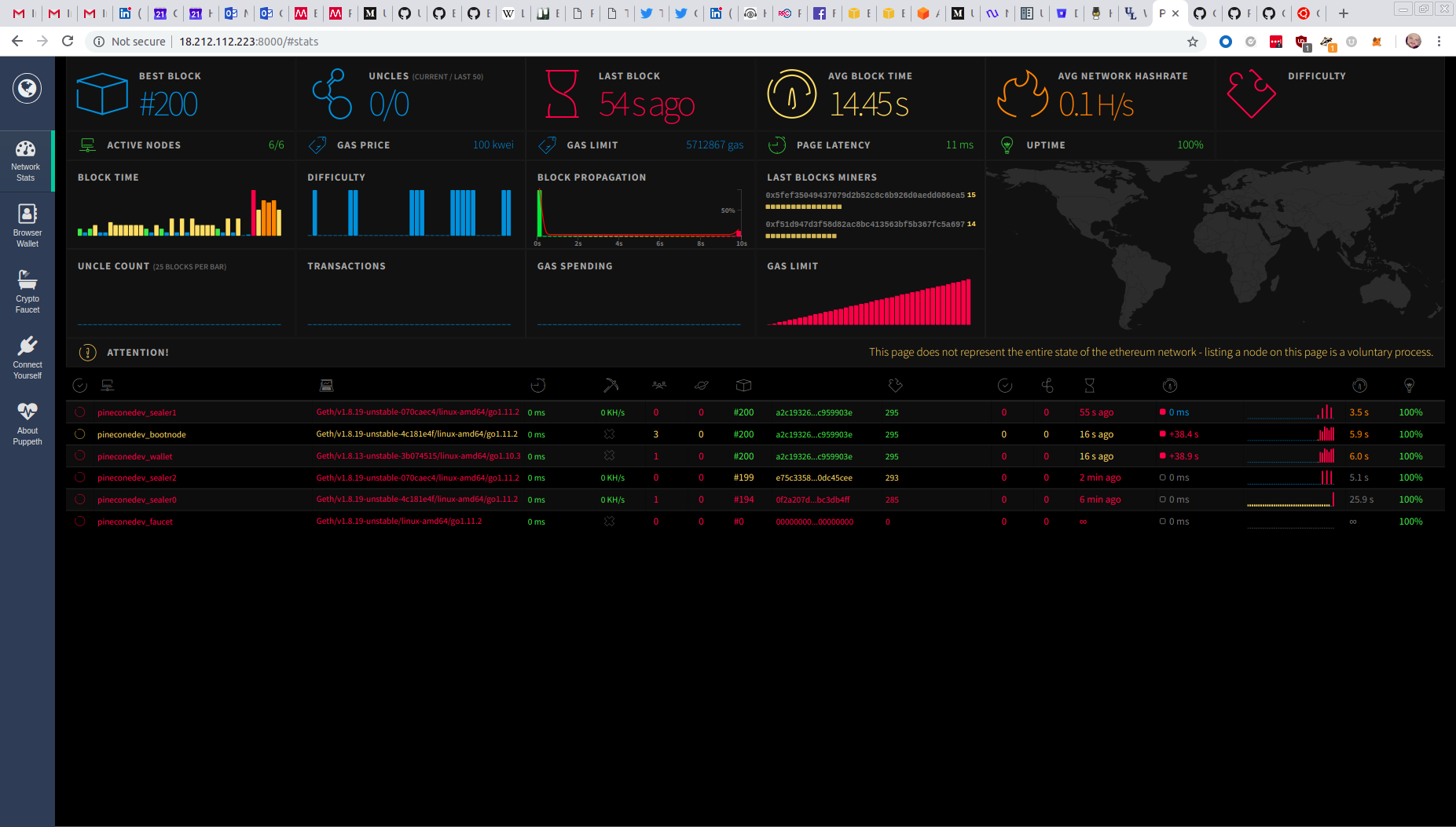 Questions about Puppeth and its cluster components · Issue #18122 · ethereum/go-ethereum · GitHub