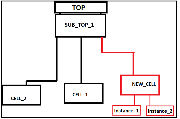 Cell creation in python Database API · Issue #602 · KLayout/klayout · GitHub