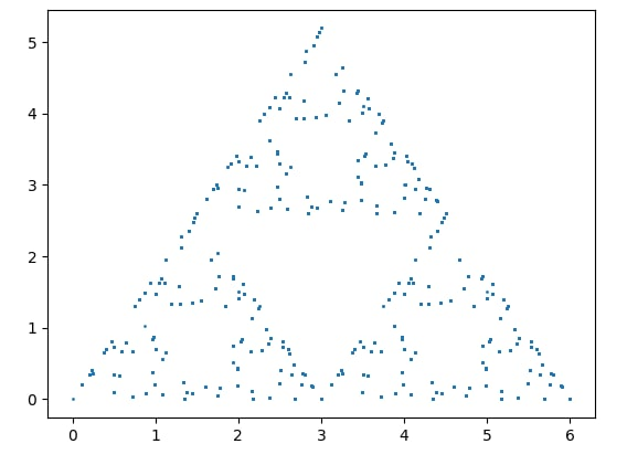 GitHub - aidarjpg/sierpinski-triangle
