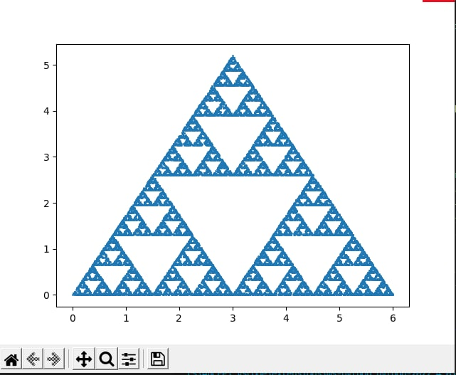 Github Aidar Sierpinski Triangle