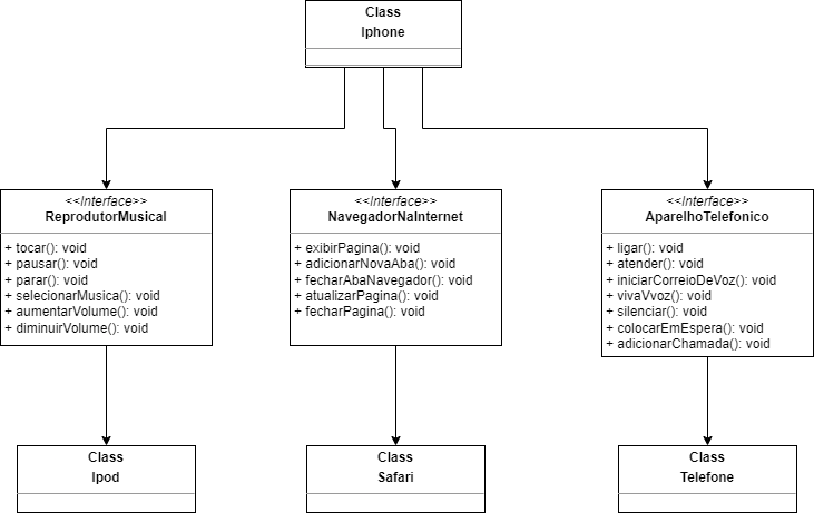 GitHub - Rei-Alves/Diagramacao-de-Classes-do-iPhone: A diagramação das ...