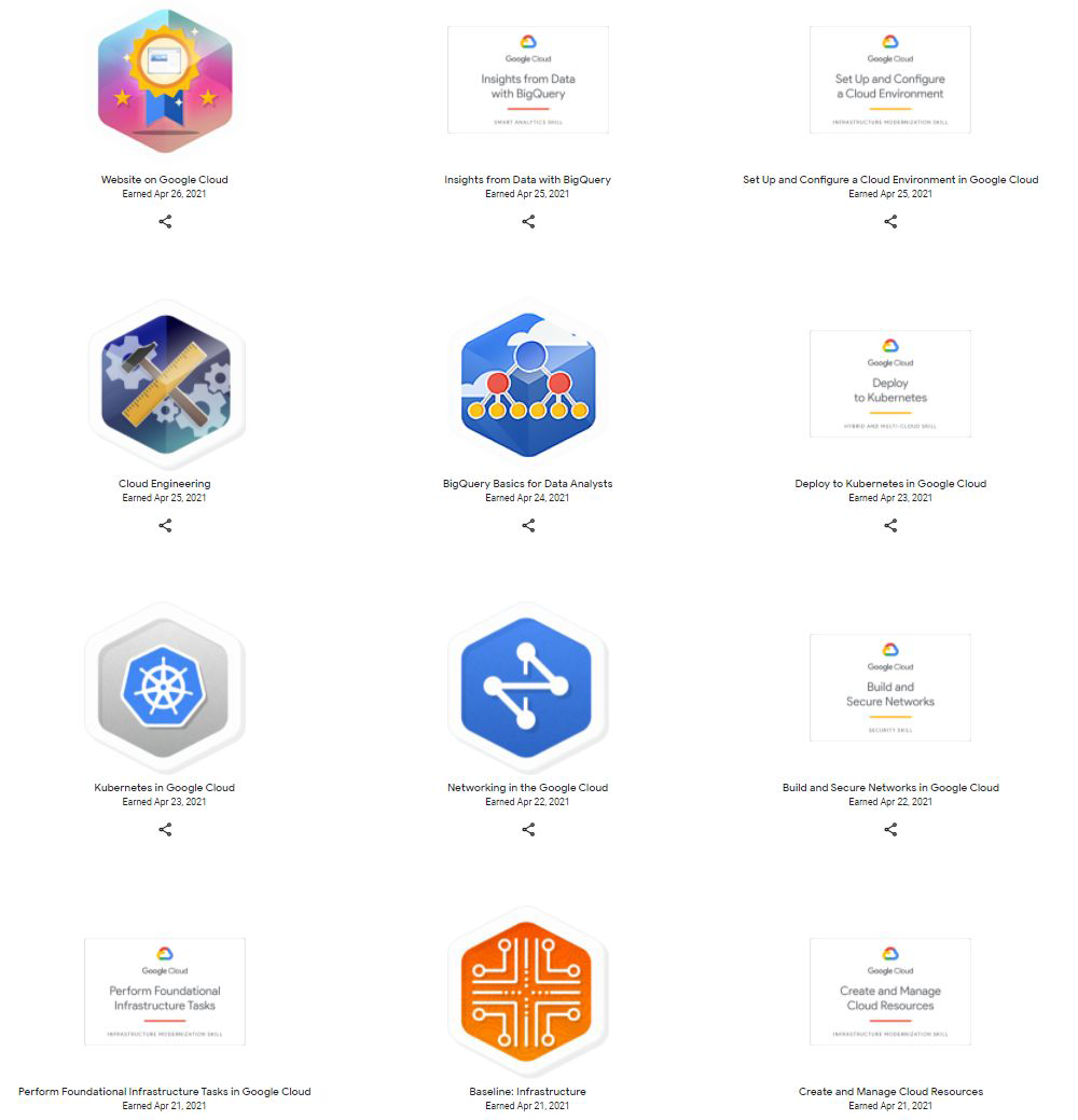 GitHub - PranaySanjule/google-cloud-ready-fecilitator: Hello Everyone ...