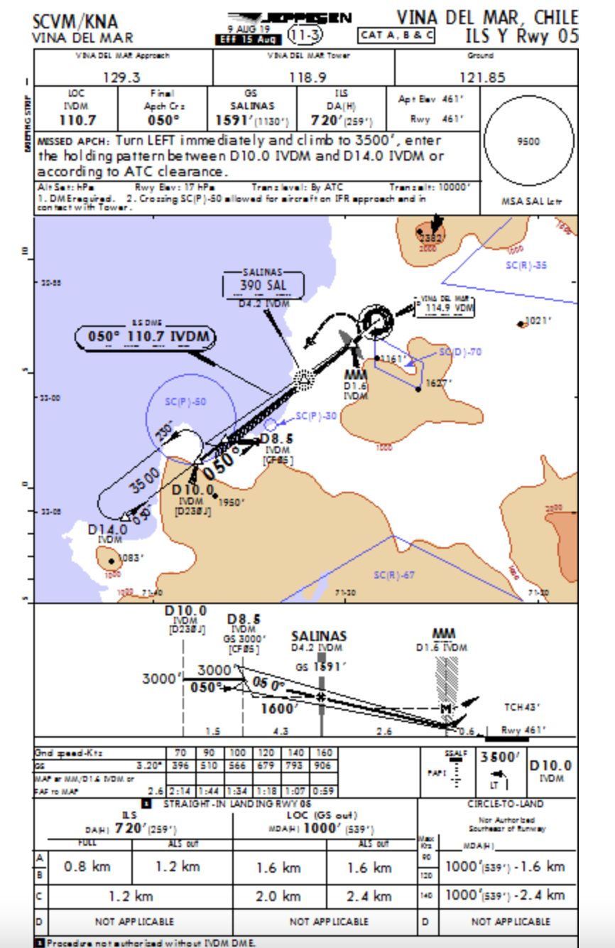 SCVM · Issue #2653 · InfiniteFlightAirportEditing/Navigation · GitHub
