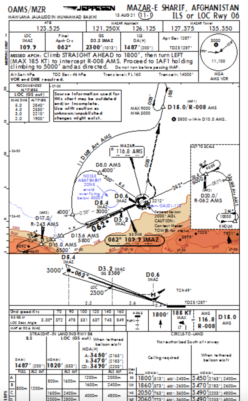 Oams · Issue 2654 · Infiniteflightairporteditingnavigation · Github 