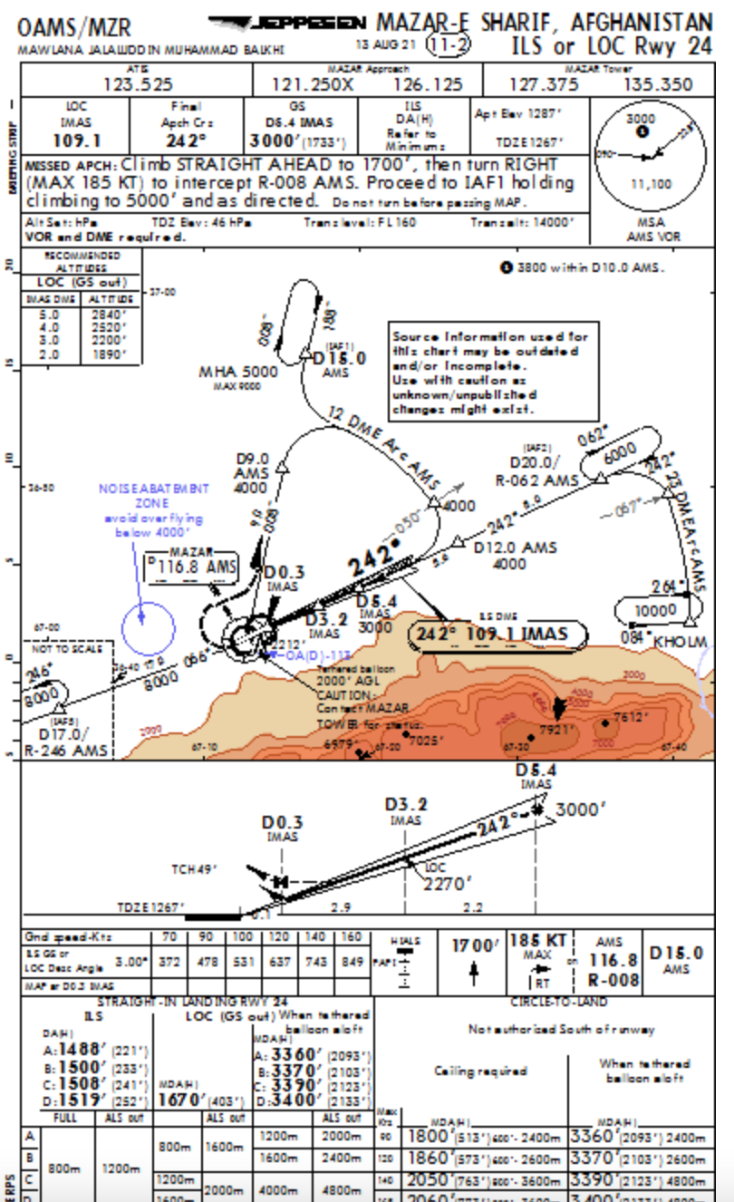 OAMS · Issue #2654 · InfiniteFlightAirportEditing/Navigation · GitHub
