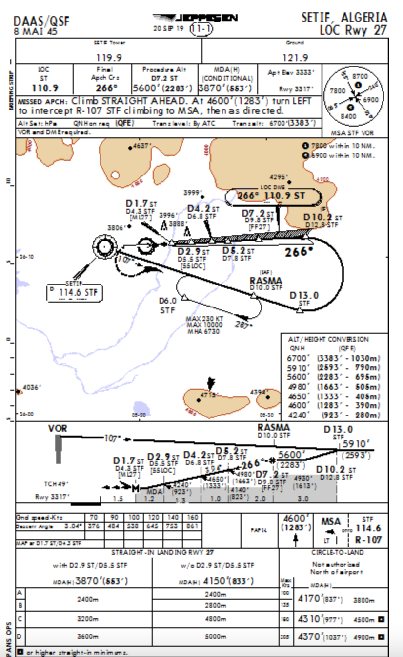DAAS · Issue #2656 · InfiniteFlightAirportEditing/Navigation · GitHub