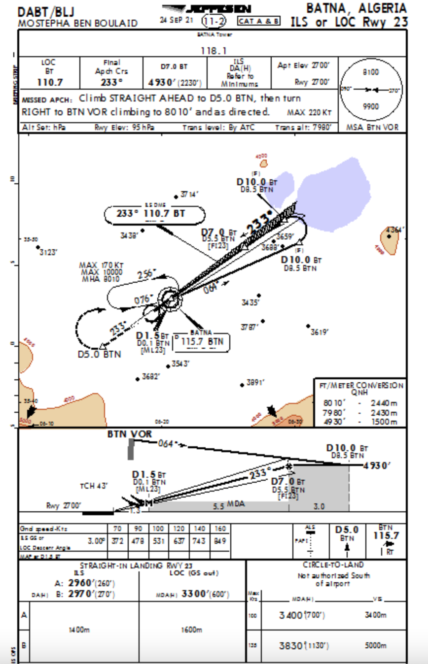 DABT · Issue #2657 · InfiniteFlightAirportEditing/Navigation · GitHub