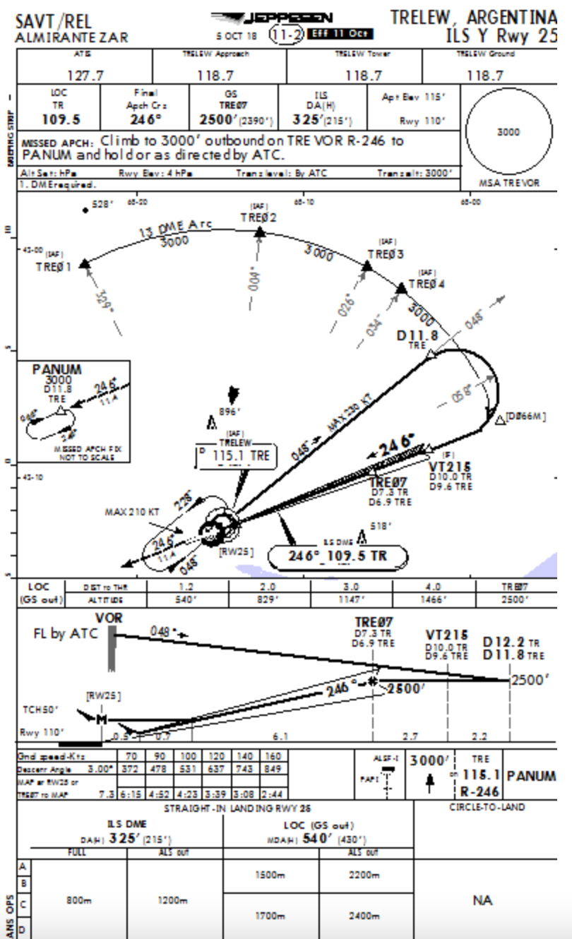 Savt · Issue 2664 · Infiniteflightairporteditingnavigation · Github 