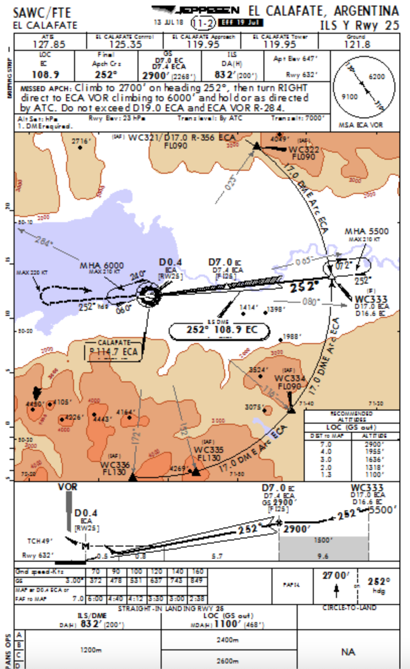Sawc · Issue 2665 · Infiniteflightairporteditingnavigation · Github