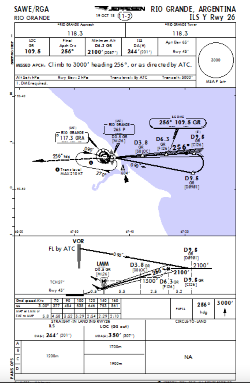 SAWE · Issue #2666 · InfiniteFlightAirportEditing/Navigation · GitHub