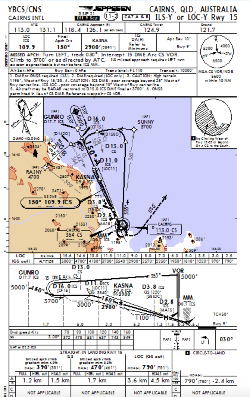 YBCS · Issue #2669 · InfiniteFlightAirportEditing/Navigation · GitHub