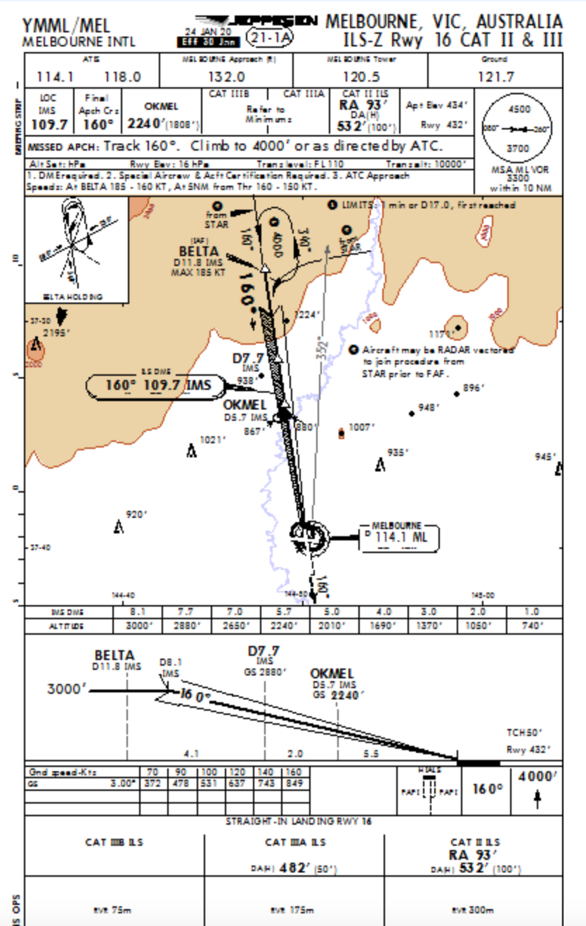YMML · Issue #2670 · InfiniteFlightAirportEditing/Navigation · GitHub