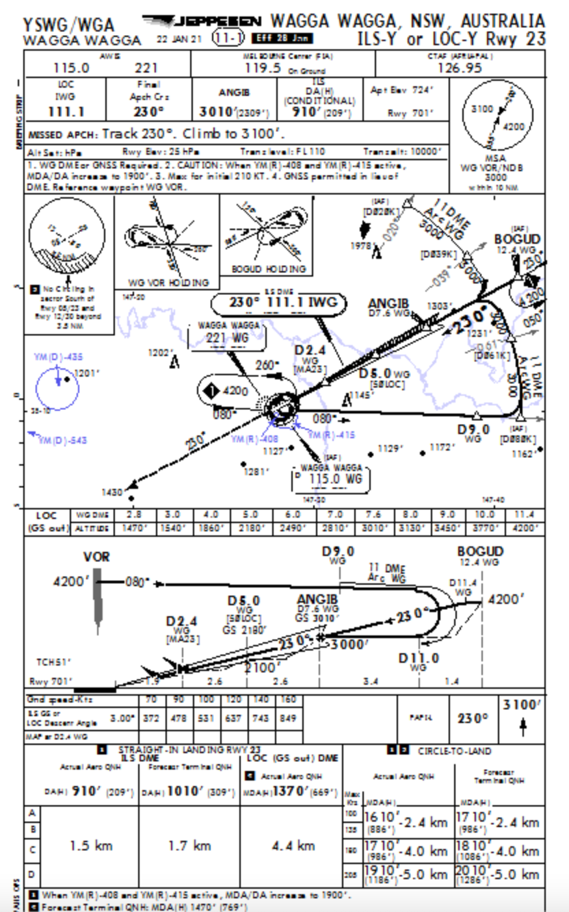 Yswg · Issue 2674 · Infiniteflightairporteditingnavigation · Github 