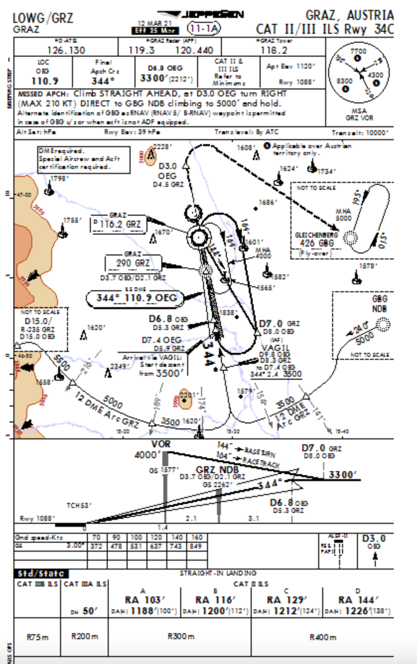 Lowg · Issue 2675 · Infiniteflightairporteditingnavigation · Github