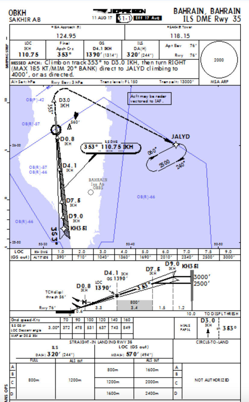 Obkh · Issue 2678 · Infiniteflightairporteditingnavigation · Github