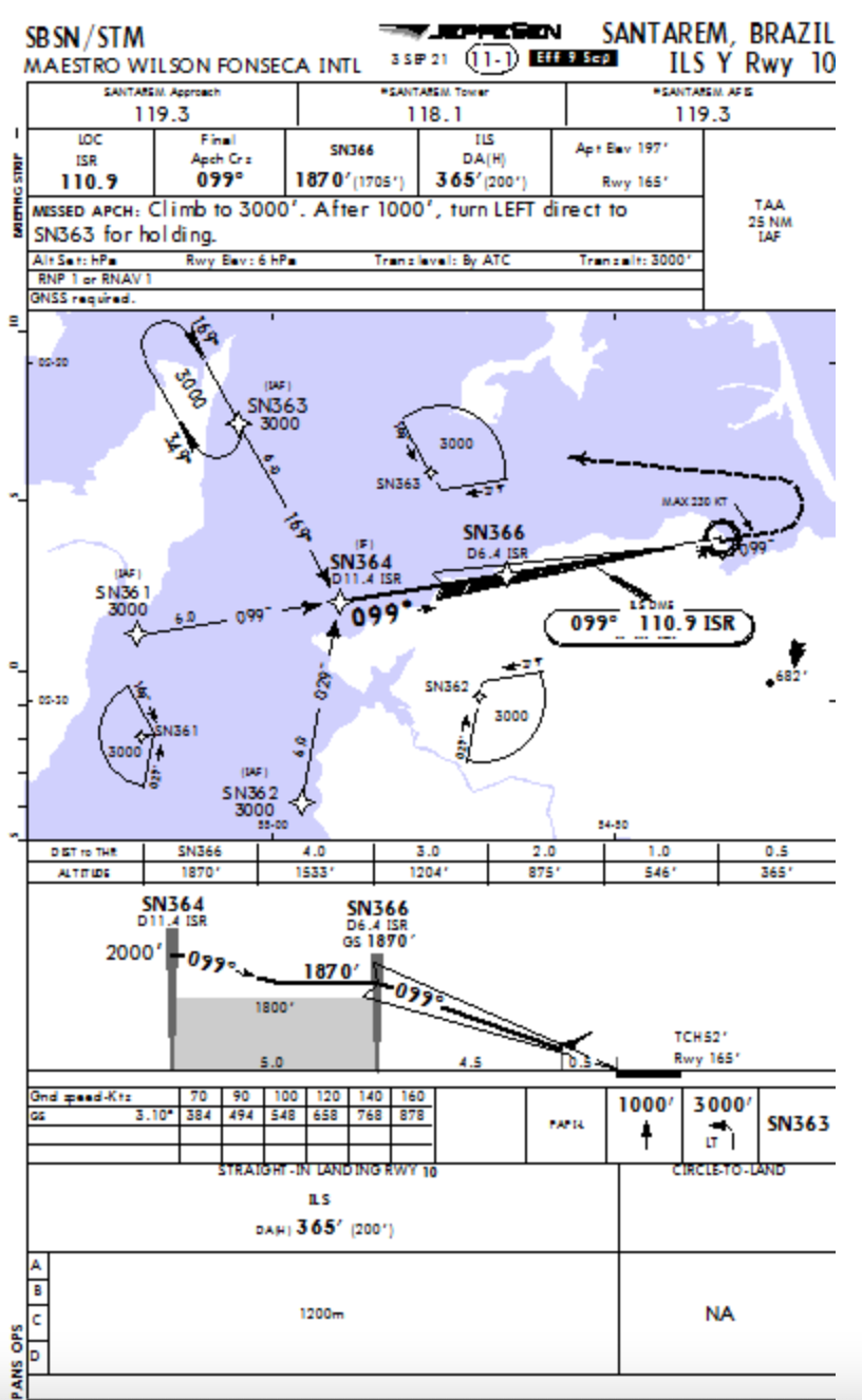 SBSN · Issue #1076 · InfiniteFlightAirportEditing/Navigation · GitHub