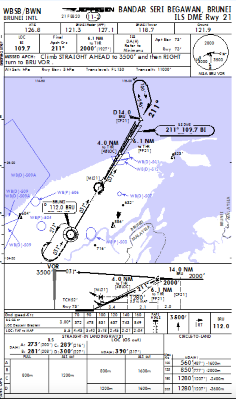 WBSB · Issue #2692 · InfiniteFlightAirportEditing/Navigation · GitHub