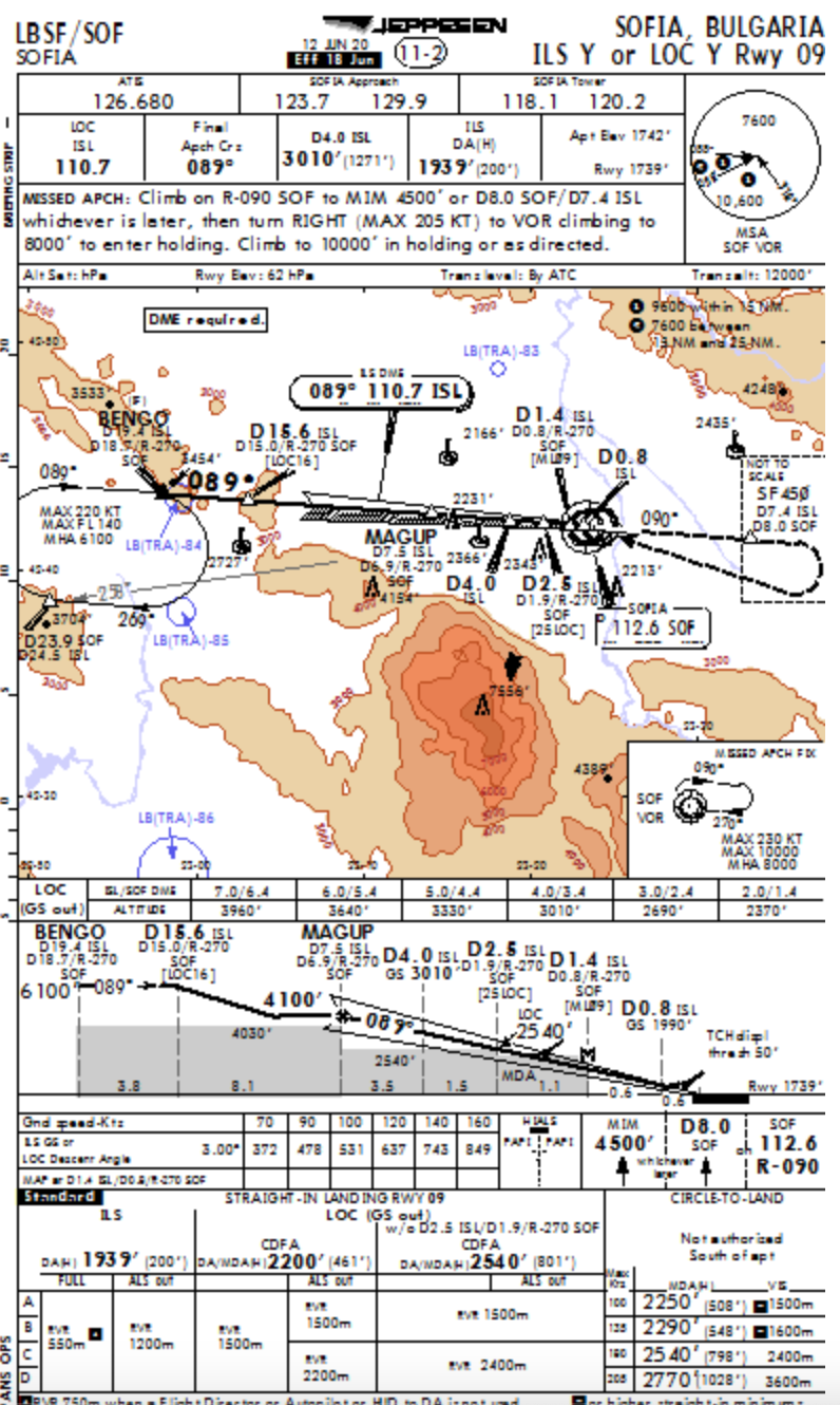 LBSF · Issue #2693 · InfiniteFlightAirportEditing/Navigation · GitHub