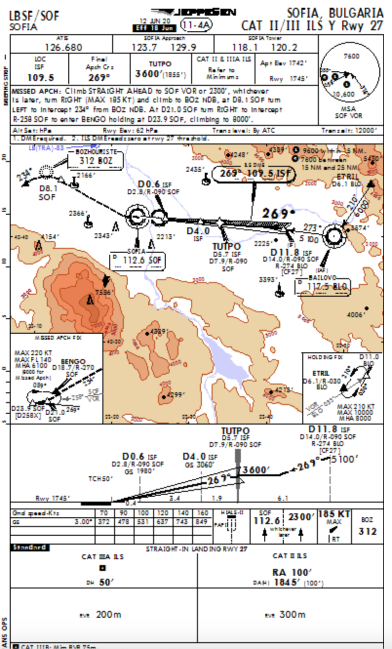 LBSF · Issue #2693 · InfiniteFlightAirportEditing/Navigation · GitHub