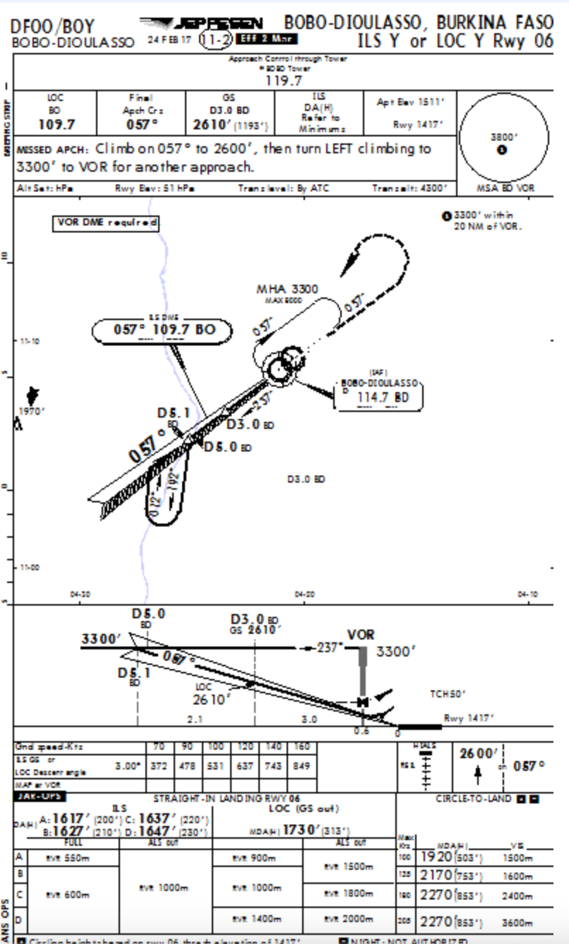 Dfoo · Issue 2694 · Infiniteflightairporteditingnavigation · Github 6810
