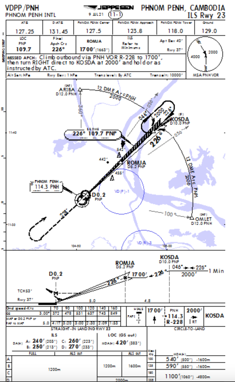 VDPP · Issue #557 · InfiniteFlightAirportEditing/Navigation · GitHub