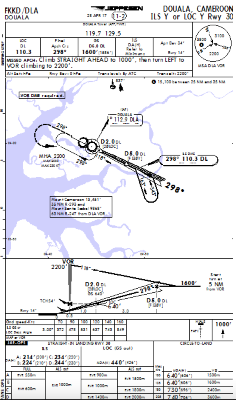 FKKD · Issue #2695 · InfiniteFlightAirportEditing/Navigation · GitHub