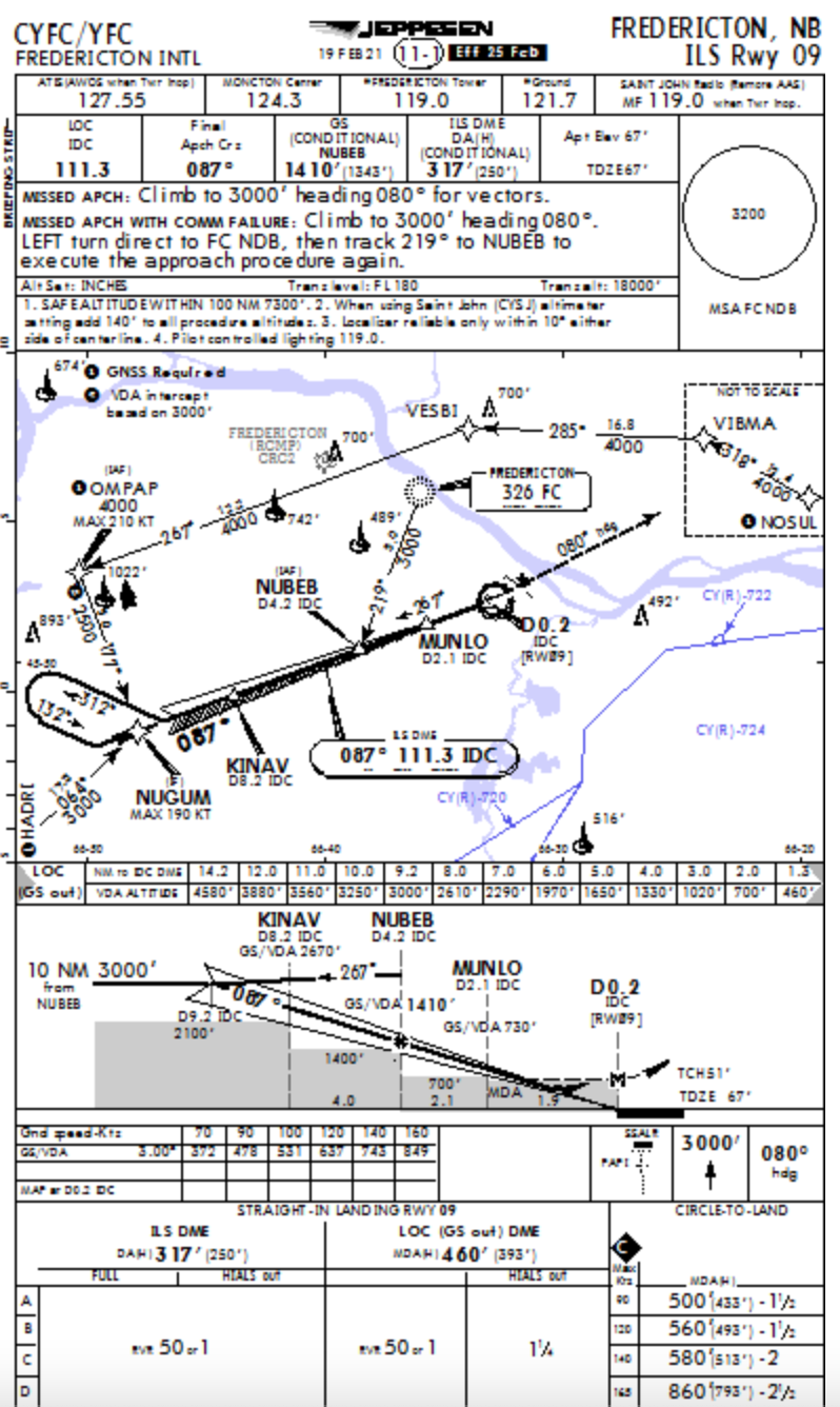 CYFC · Issue #2697 · InfiniteFlightAirportEditing/Navigation · GitHub