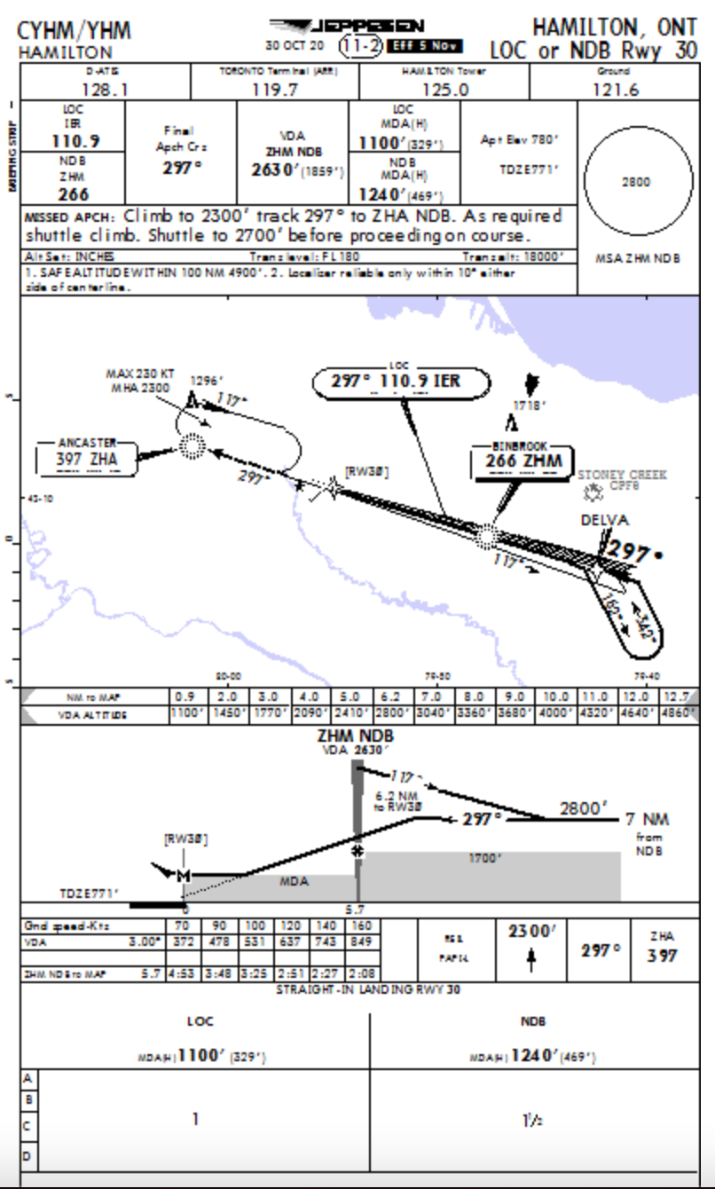 CYHM · Issue #403 · InfiniteFlightAirportEditing/Navigation · GitHub