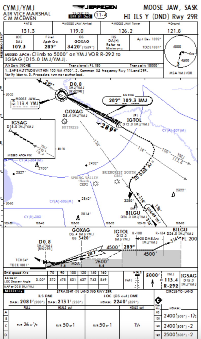CYMJ · Issue #2703 · InfiniteFlightAirportEditing/Navigation · GitHub