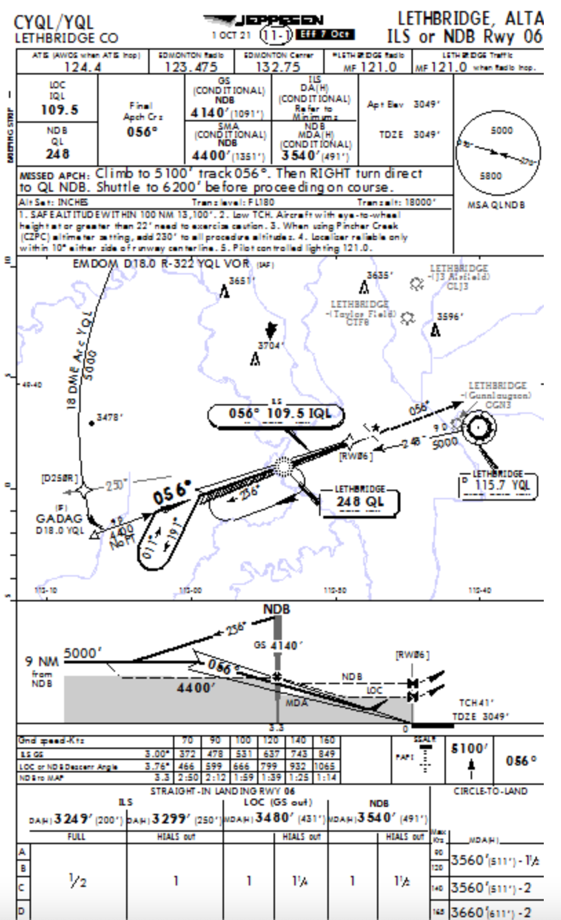 CYQL · Issue #2708 · InfiniteFlightAirportEditing/Navigation · GitHub
