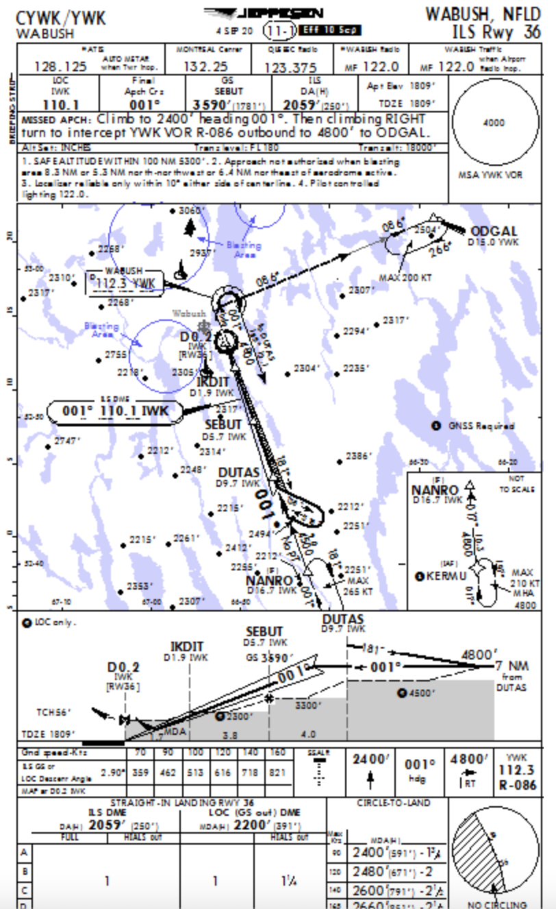 CYWK · Issue #318 · InfiniteFlightAirportEditing/Navigation · GitHub